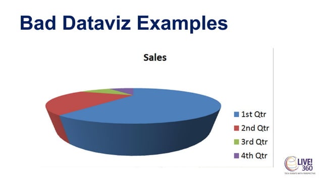 Data Visualization dataviz superpower | PPT