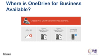 OneDrive for Business: Much More Than a File Share | PPTX