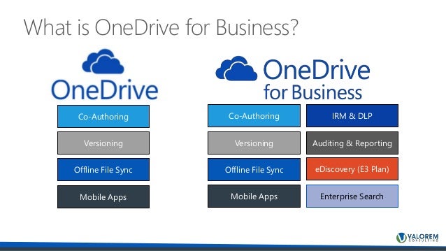 OneDrive by Stefanie Gray