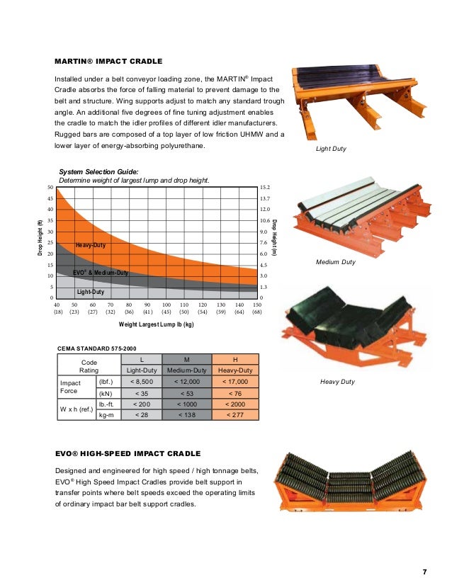 L3649 transfer-point
