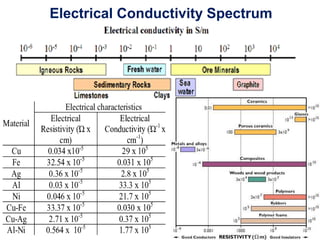 L38-Functional Properties-9Nov22.pdf