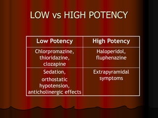 Antipsychotic drugs | PPT