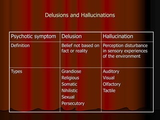 Antipsychotic drugs | PPT