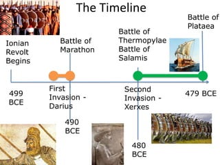 The Greco-Persian Wars | PPTX