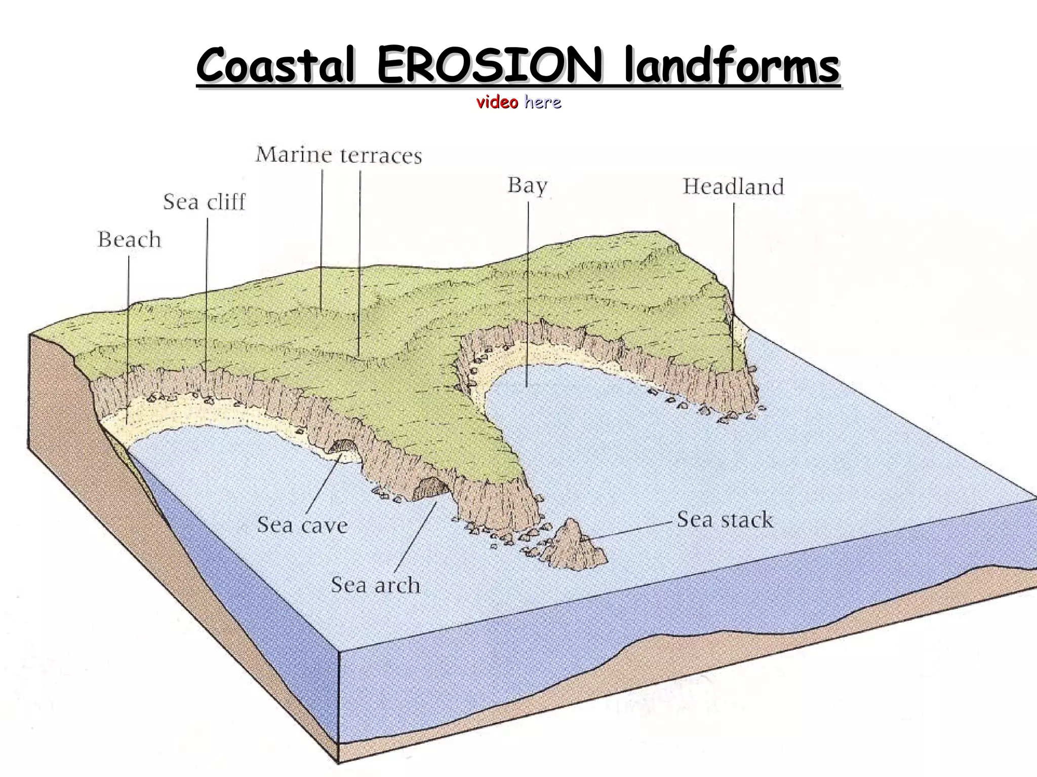 L3 ap landofrms of coastal erosion | PPT