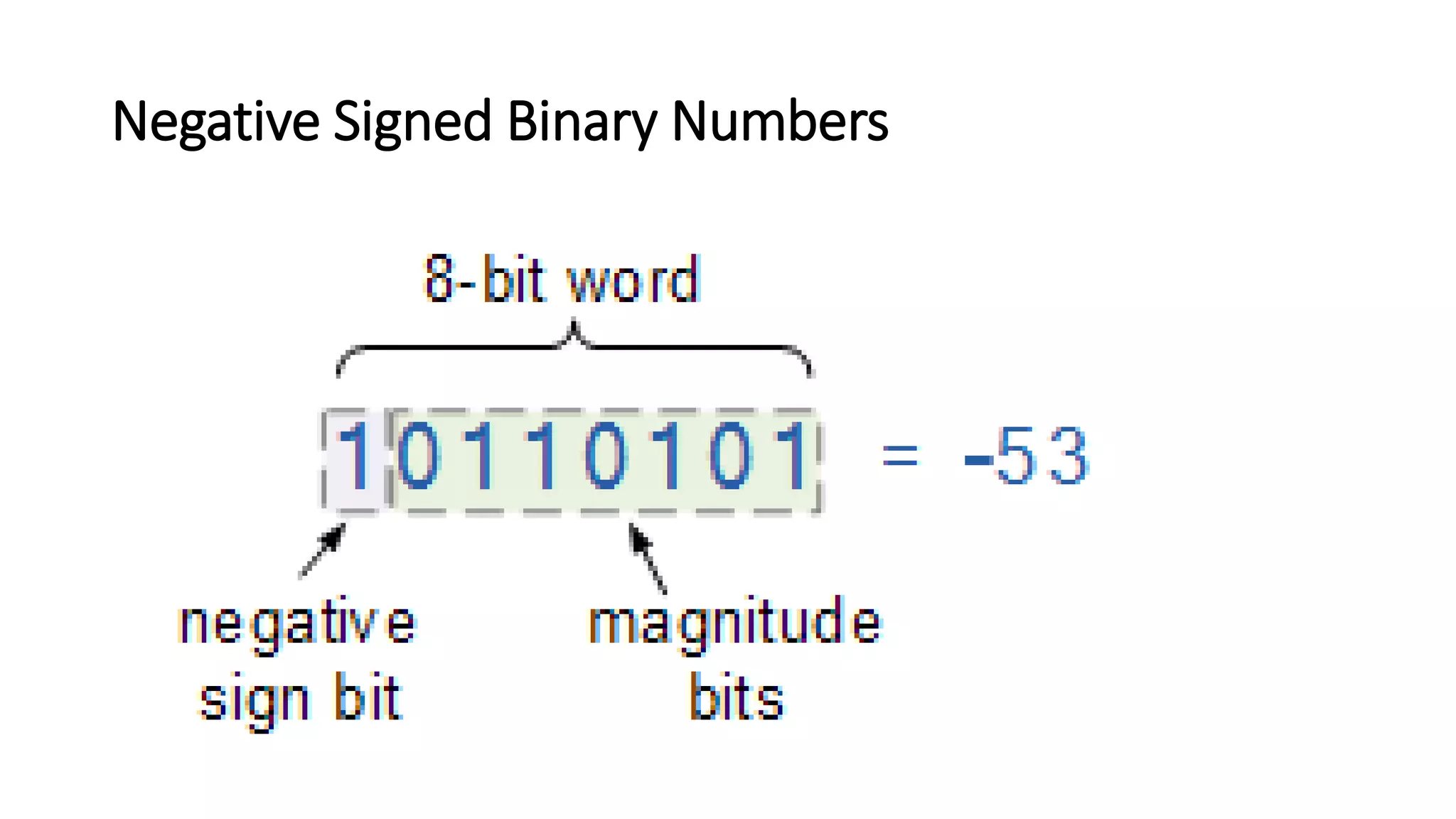L3 ARITHMETIC OPERATIONS.pptx