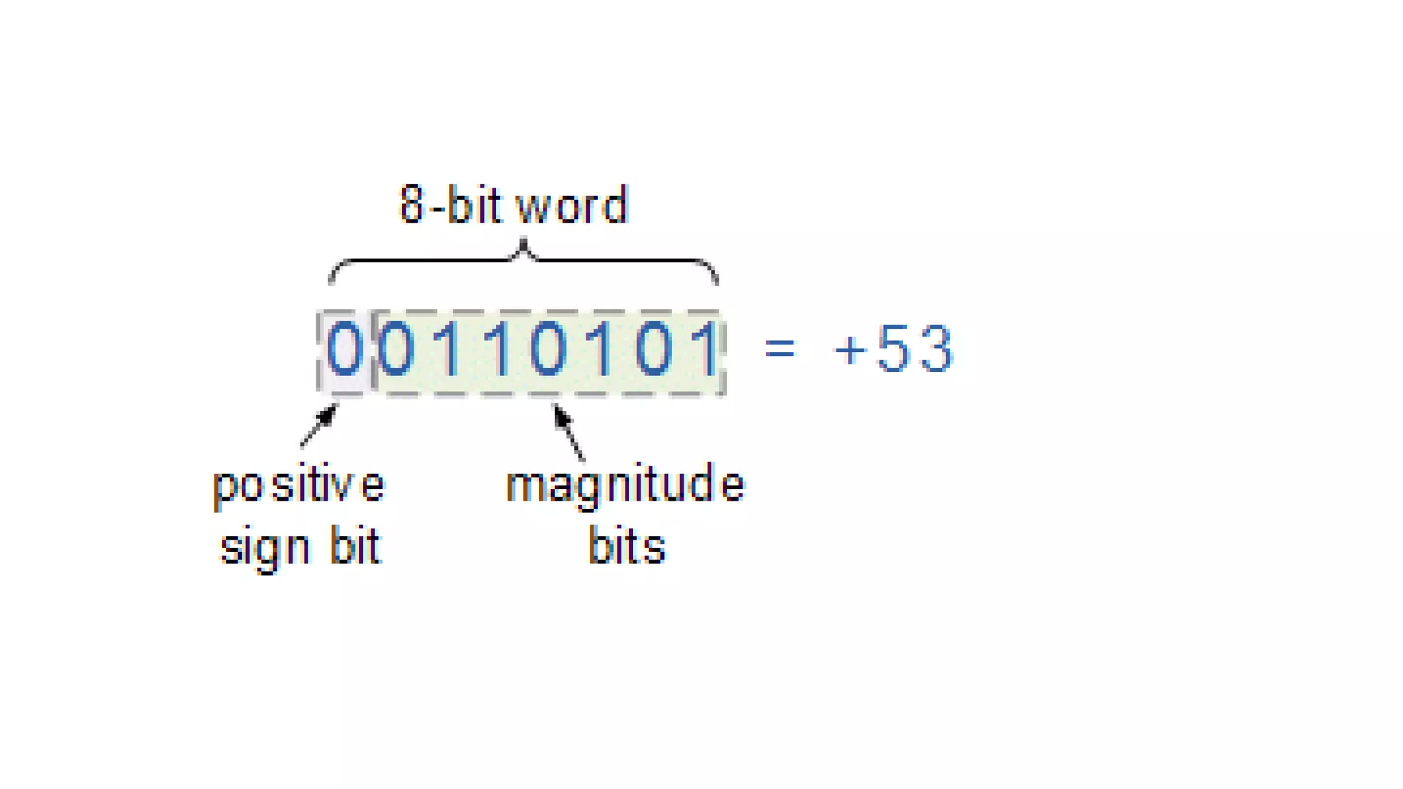 L3 ARITHMETIC OPERATIONS.pptx