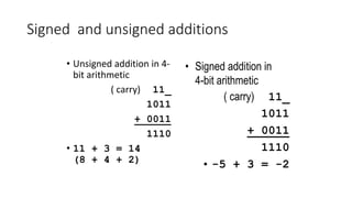 L3 ARITHMETIC OPERATIONS.pptx