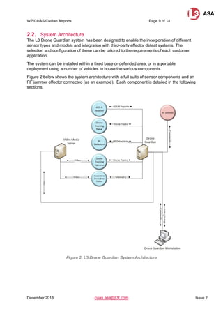 Drone Guardian: Countering the drone threat to commercial airports | PDF