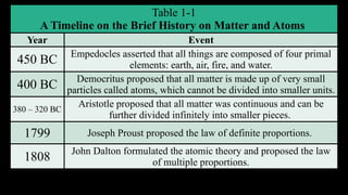 Atoms in the Eyes of Philosophers and Scientists.pptx