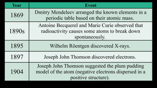 Atoms in the Eyes of Philosophers and Scientists.pptx