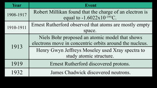 Atoms in the Eyes of Philosophers and Scientists.pptx