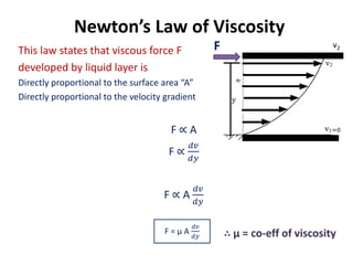 Lecture 4- Fluid Mechanics B-Tech .pptx
