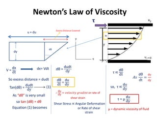 Lecture 4- Fluid Mechanics B-Tech .pptx