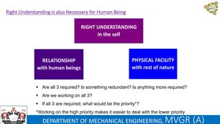 Basic aspiration,Contineous Happiness and Prosperous- Right ...