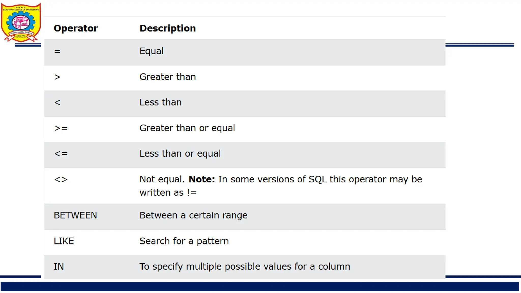 Basic SQL commands and explanation .pptx