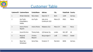 Basic SQL commands and explanation .pptx