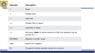 Basic SQL commands and explanation .pptx