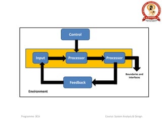 introduction to concept of system.pptx
