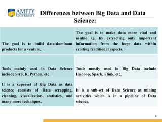 L3 Big Data and Application.pptx