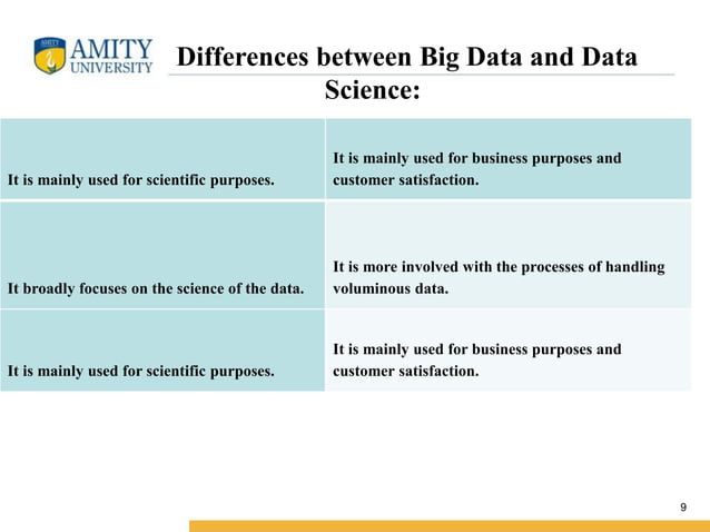 L3 Big Data and Application.pptx