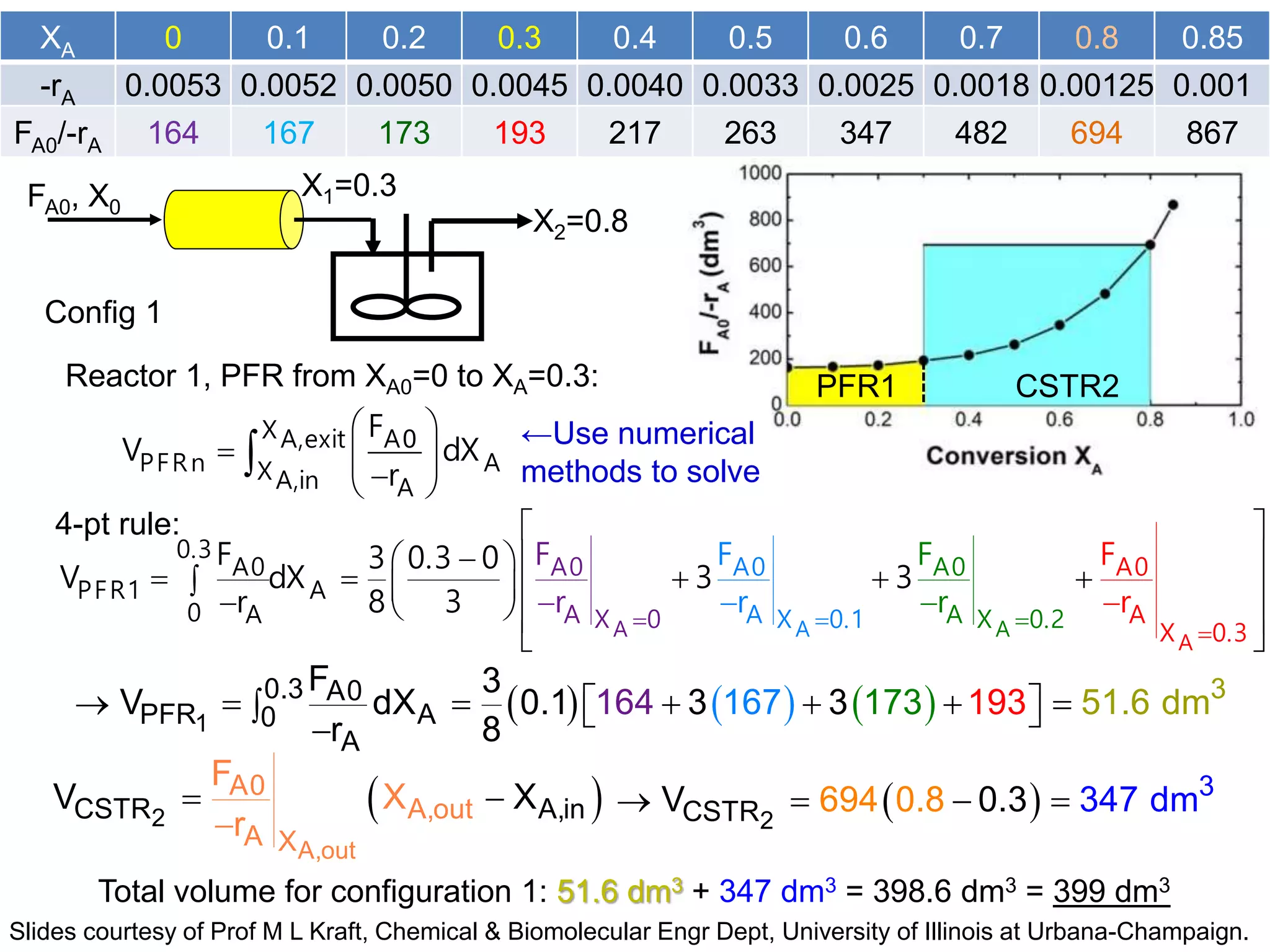 L3b reactor sizing example problems | PPT