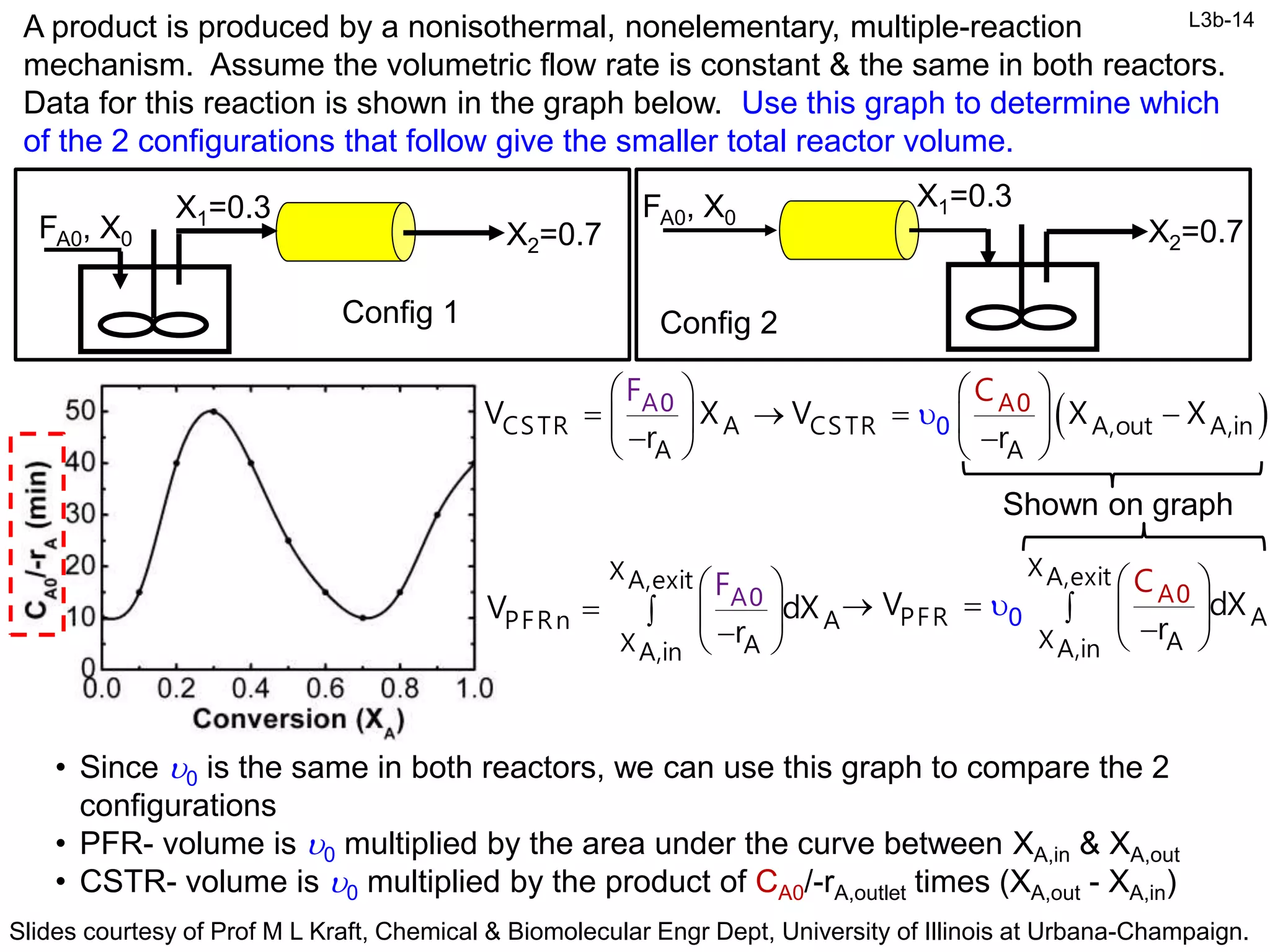 L3b reactor sizing example problems | PPT