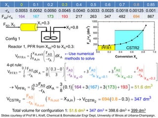 L3b reactor sizing example problems | PPT