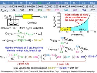 L3b reactor sizing example problems | PPT