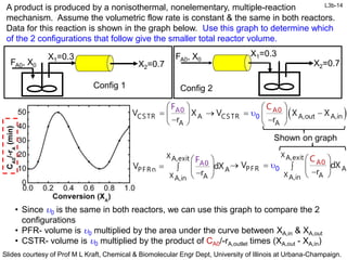 L3b reactor sizing example problems | PPT