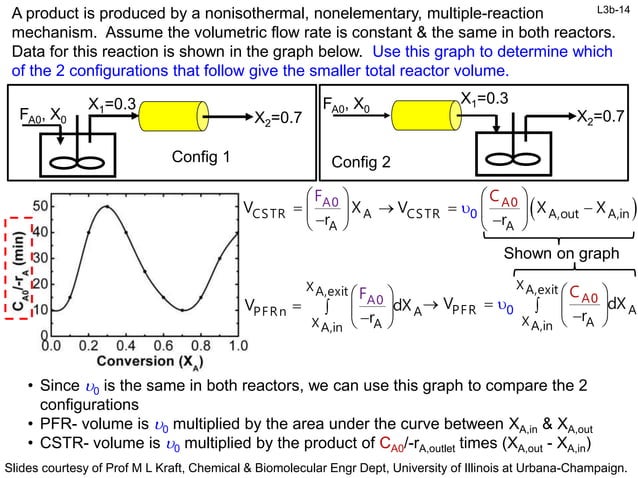L3b reactor sizing example problems | PPT