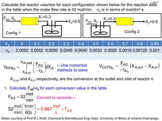 L3b reactor sizing example problems | PPT