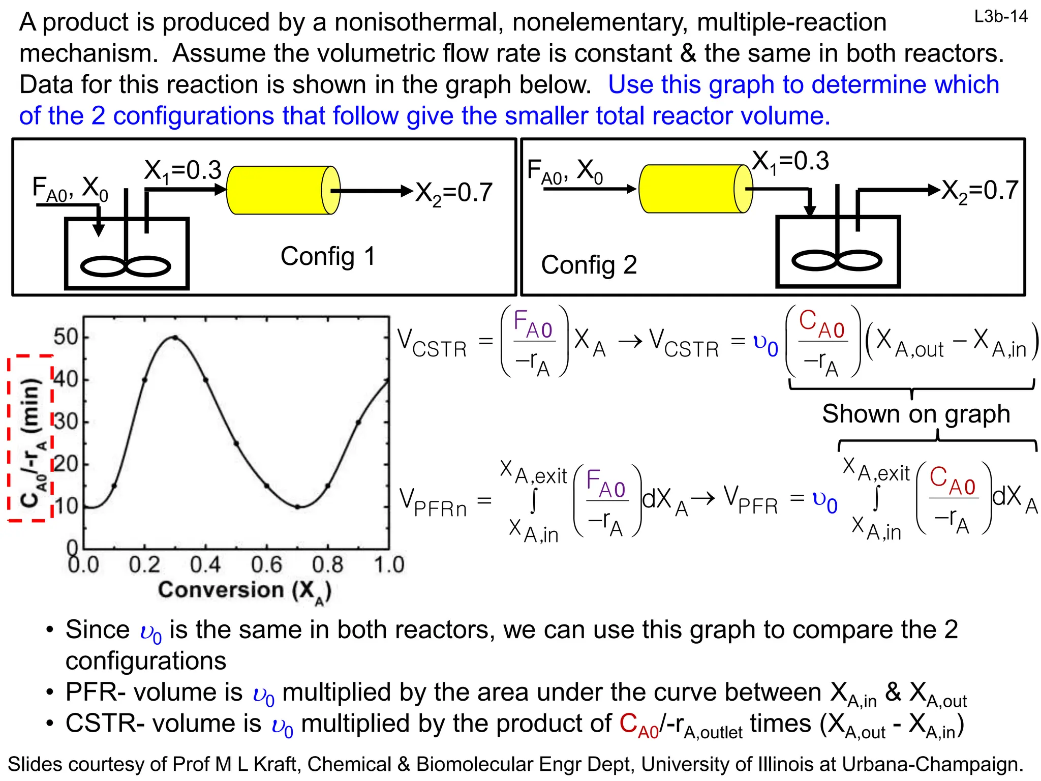 L3b Reactor sizing example problems.pptx