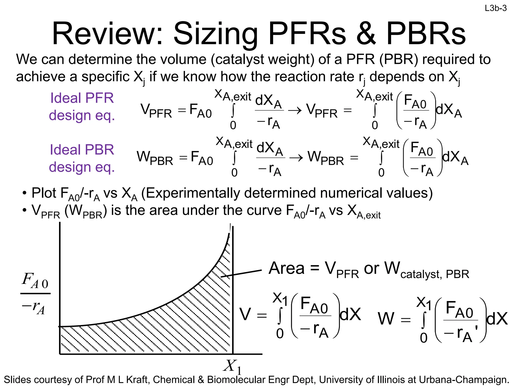 L3b Reactor sizing example problems.pptx