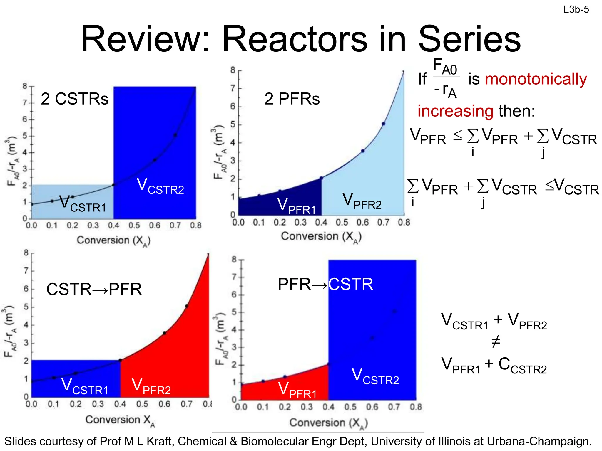 L3b Reactor sizing example problems.pptx