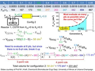 L3b Reactor sizing example problems.pptx