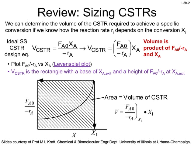 L3b Reactor sizing example problems.pptx