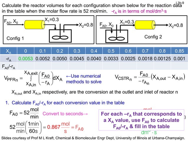 L3b Reactor sizing example problems.pptx