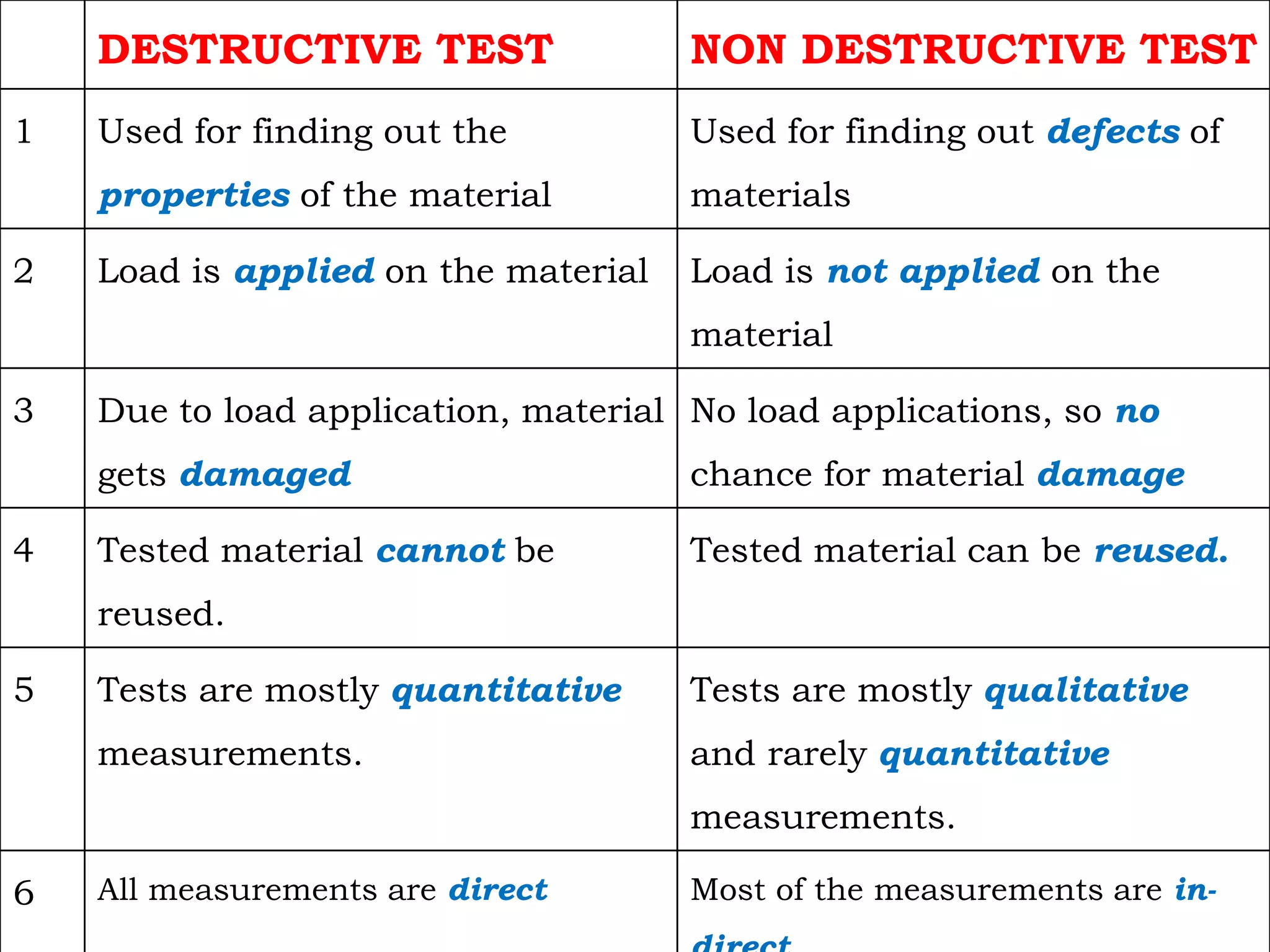 L3 classification of material testing | PPTX