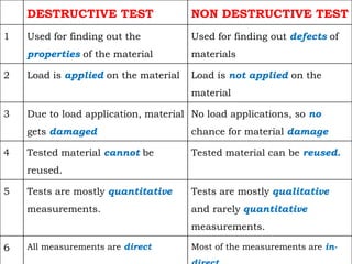 L3 classification of material testing | PPTX