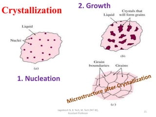 Lecture3_crystallization_MMS | PPTX