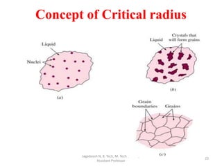 Lecture3_crystallization_MMS | PPTX