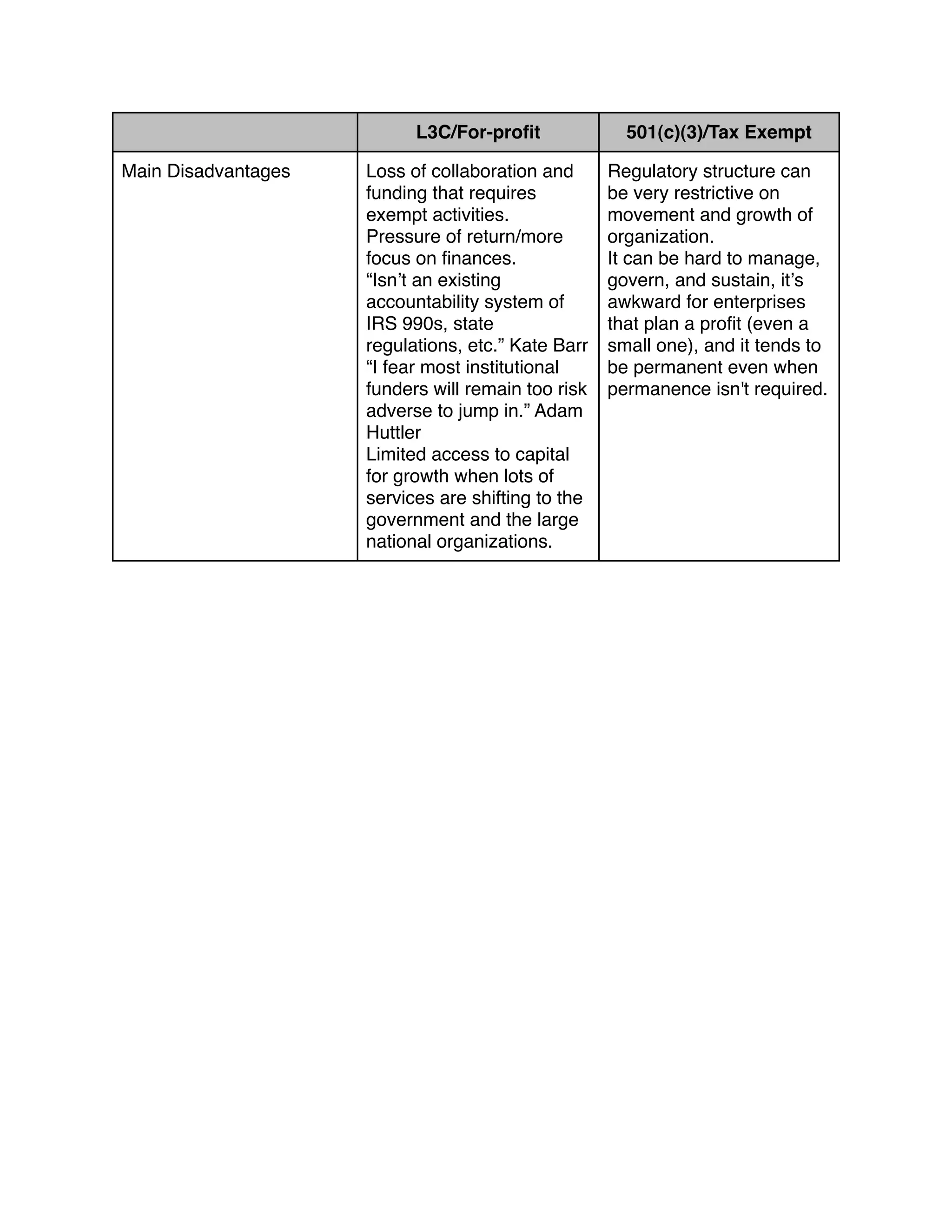 Side by side L3C vs. Non-Profit Comparison | PDF