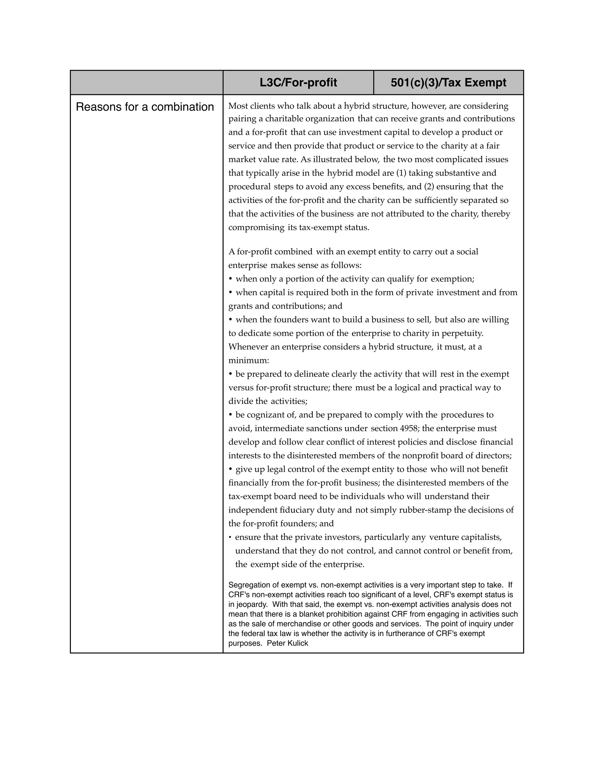 Side by side L3C vs. Non-Profit Comparison | PDF
