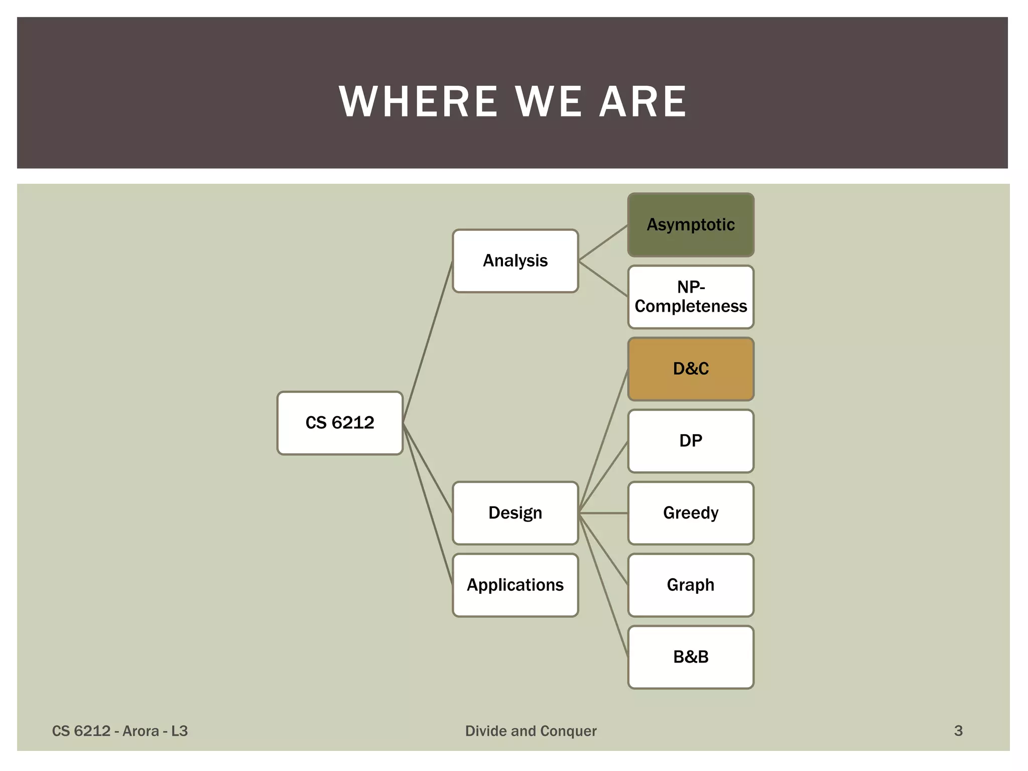 Divide And Conquer Part 1 Pptx Programming Languages Computing