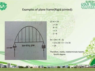 L3 degree of redundancy of plane frames | PPTX
