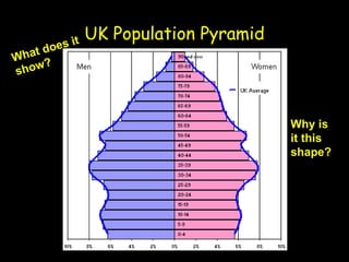 L3 Dtm & Pyramids | PPT