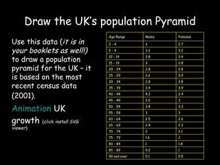 L3 Dtm & Pyramids | PPT