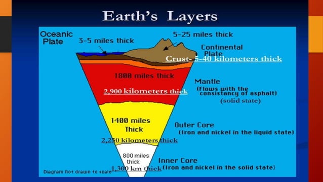 L3 EARTH'S INTERNAL HEAT.pptx | Geology | Science