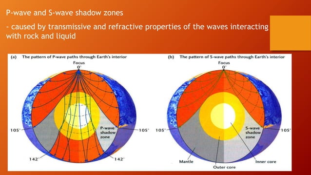 L3 EARTH'S INTERNAL HEAT.pptx | Geology | Science